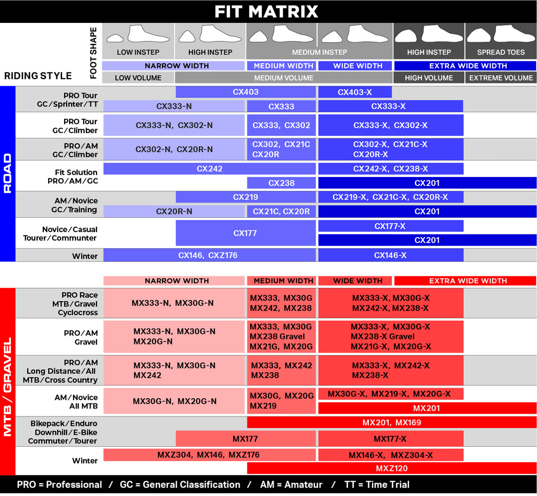 Fit Matrix – Lake Cycling EU