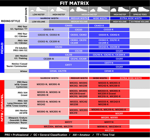 Passform-Matrix – Lake Cycling EU